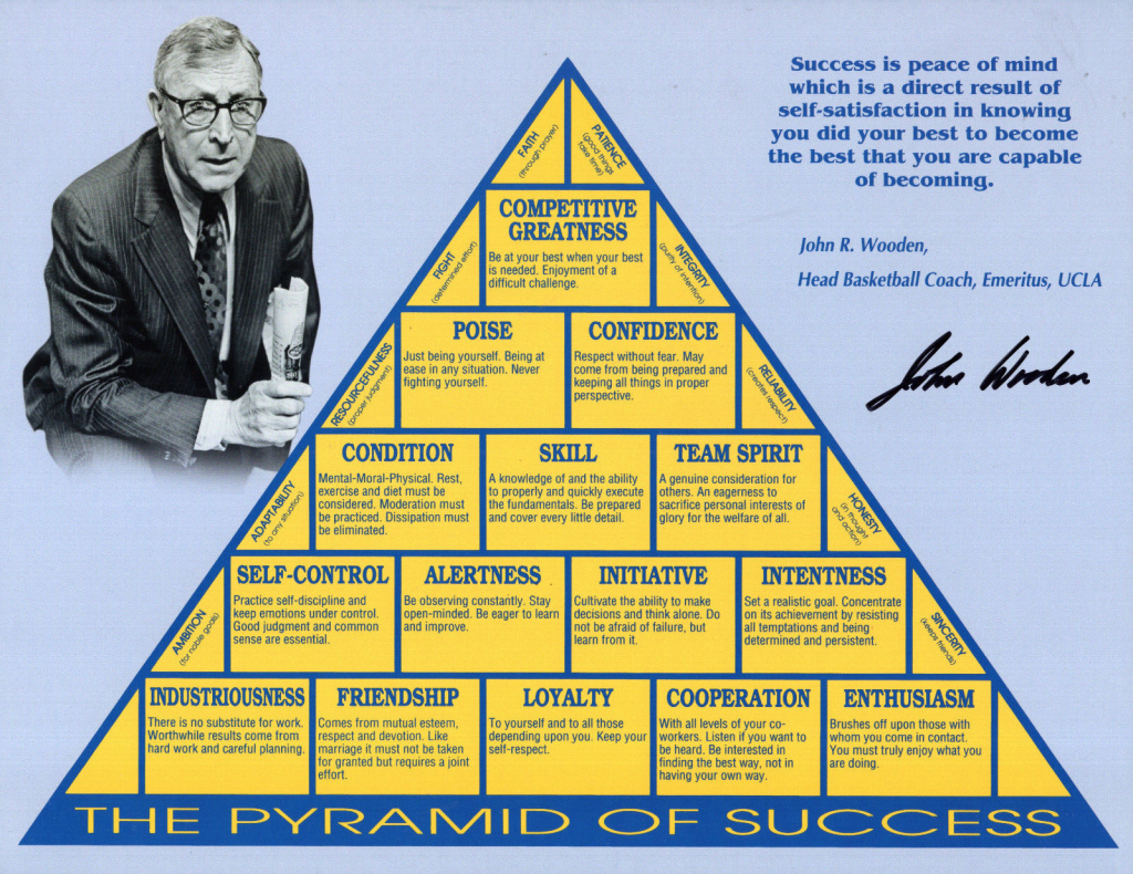 JOHN WOODEN HAND SIGNED 8x11 PYRAMID OF SUCCESS UNINSCRIBED+VERY RARE ...